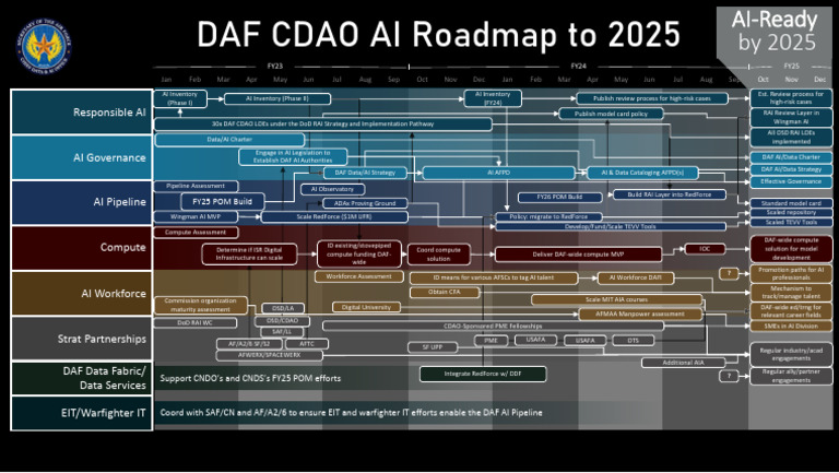DAF CDAO AI Roadmap To 2025 | PDF