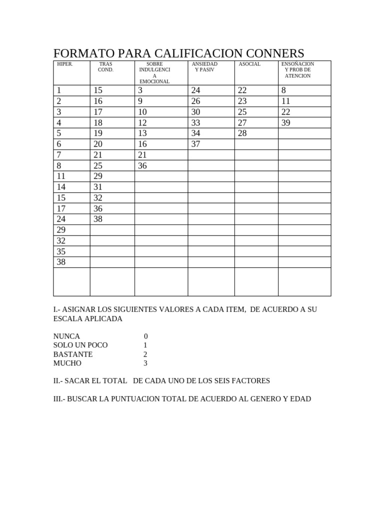 c.FORMATO DE CALIFICACION DE CONNERS | PDF