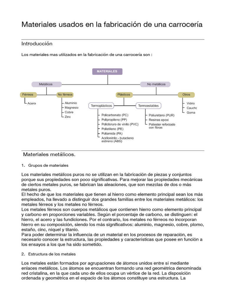 Materiales metálicos en carrocerías | PDF | Rieles | Aleación