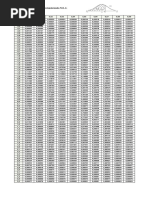 Cochran Test Critical Values Table | PDF