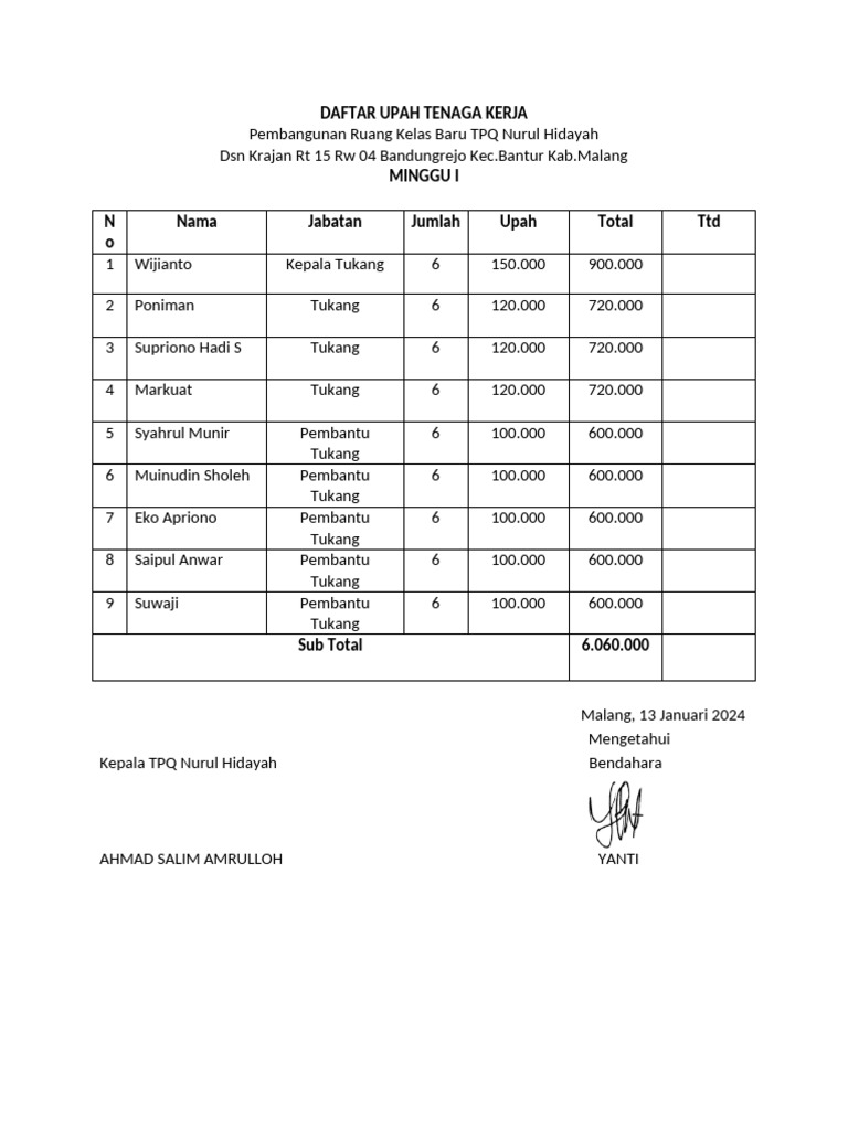 Daftar Upah Tenaga Kerja | PDF