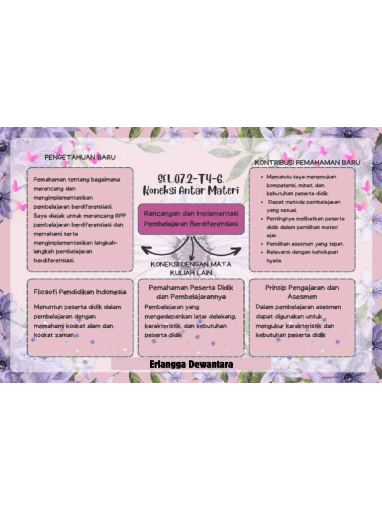 T4.6. Koneksi Antar Materi Fpi | PDF