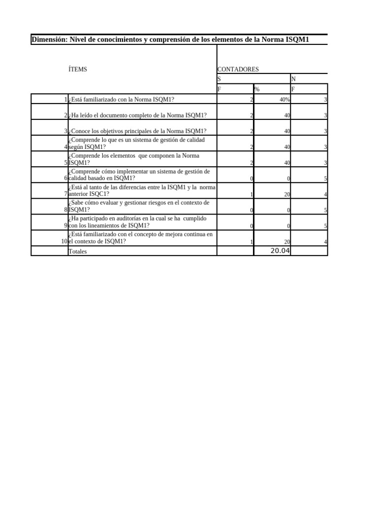 Conocimiento y Comprensión de ISQM1 | PDF