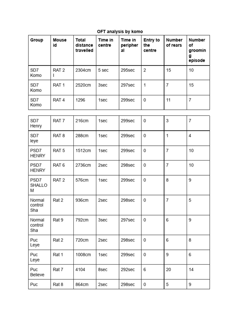OFT Analysis Komo-1 | PDF