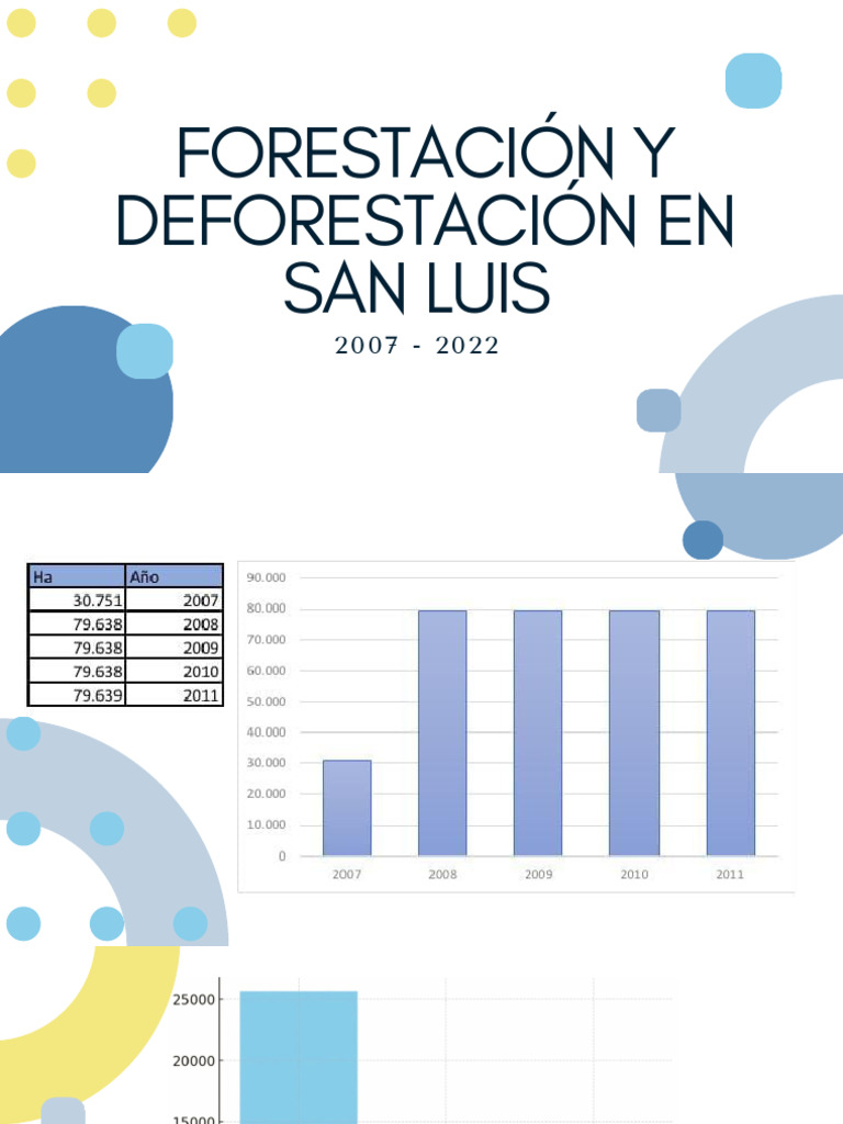 forestación y deforestación en san luis | PDF