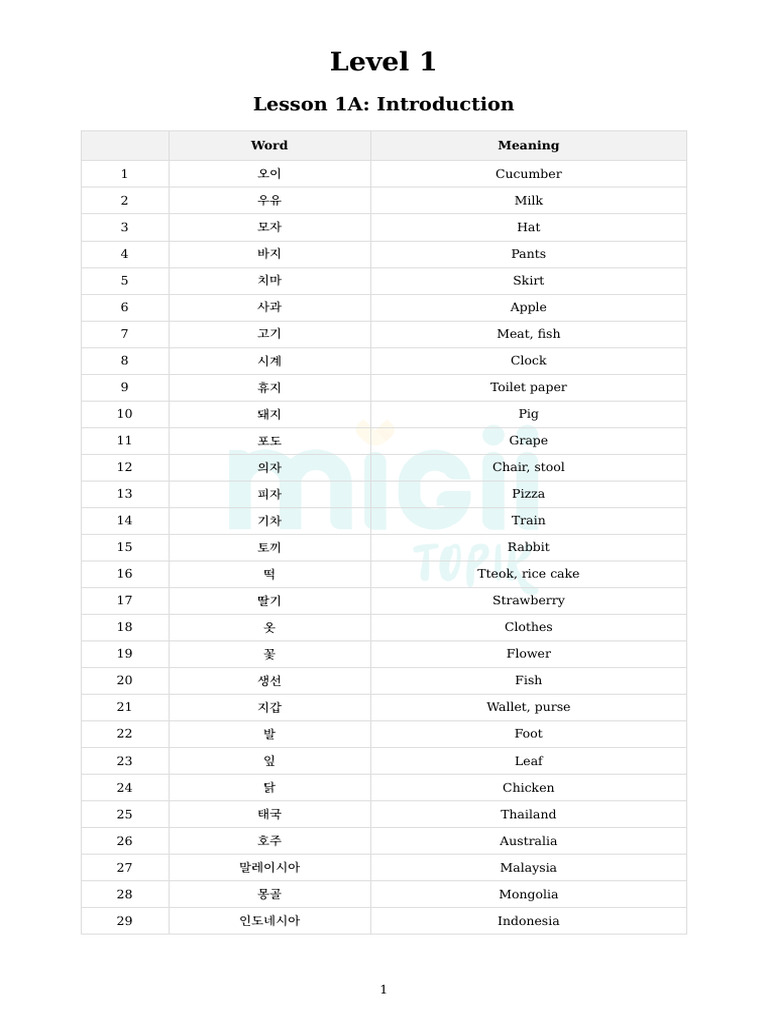 New Vocabulary Level TOPIK 1 | PDF