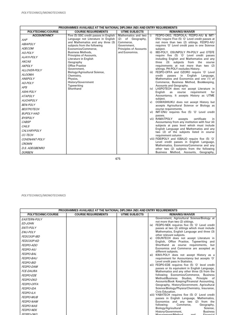 Poly List of Courses | PDF | Science | Engineering