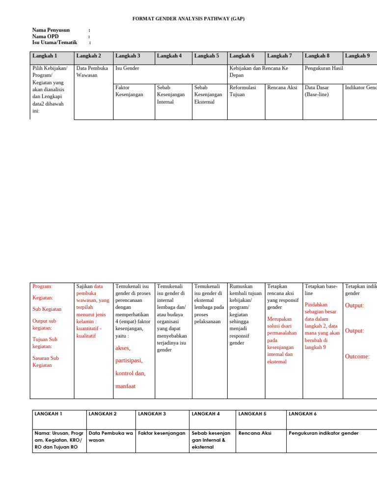 LK 3 Gap & Gbs Daerah Rev 2023 | PDF