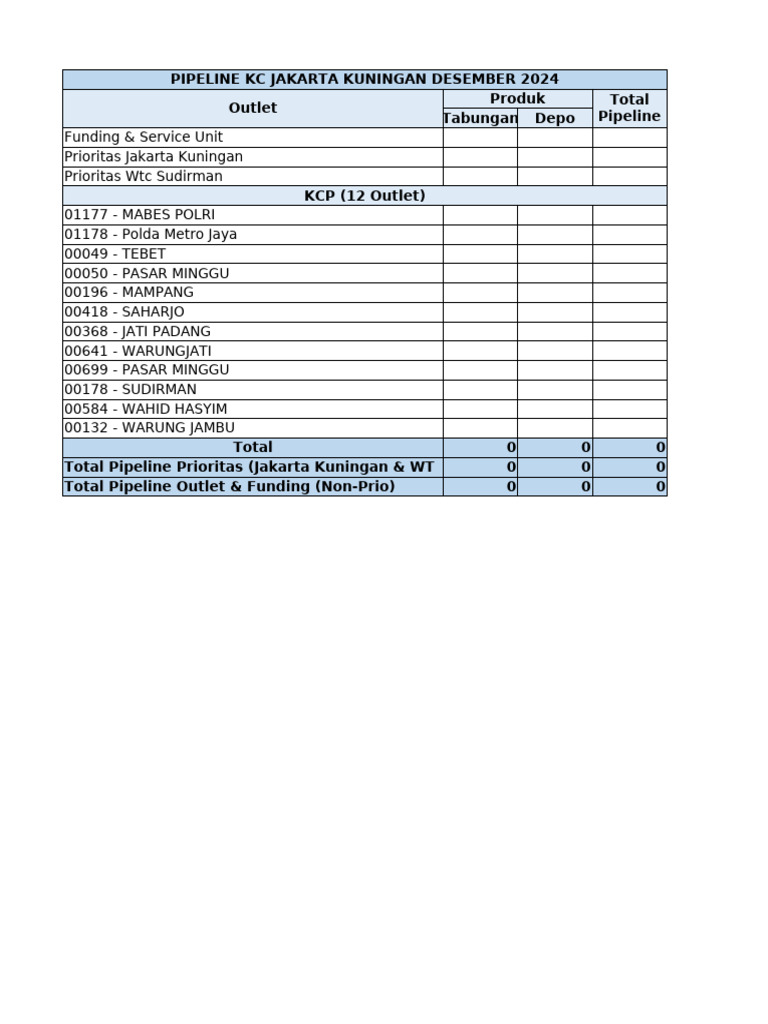 Daily Check Up DPK Jakarta II | PDF