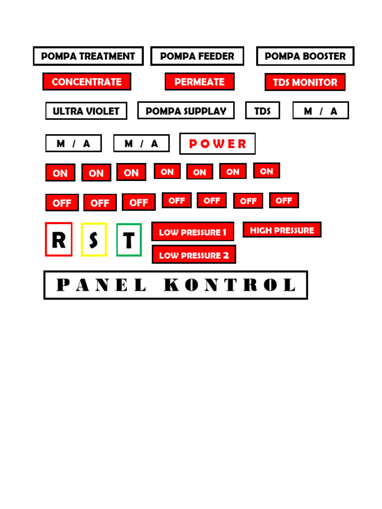 Stiker Panel | PDF