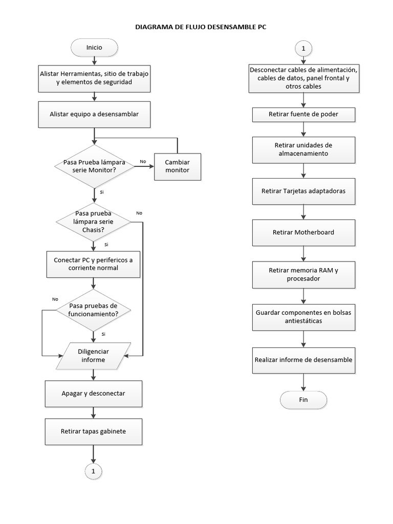 Diagrama de Flujo Desensamble PC | PDF