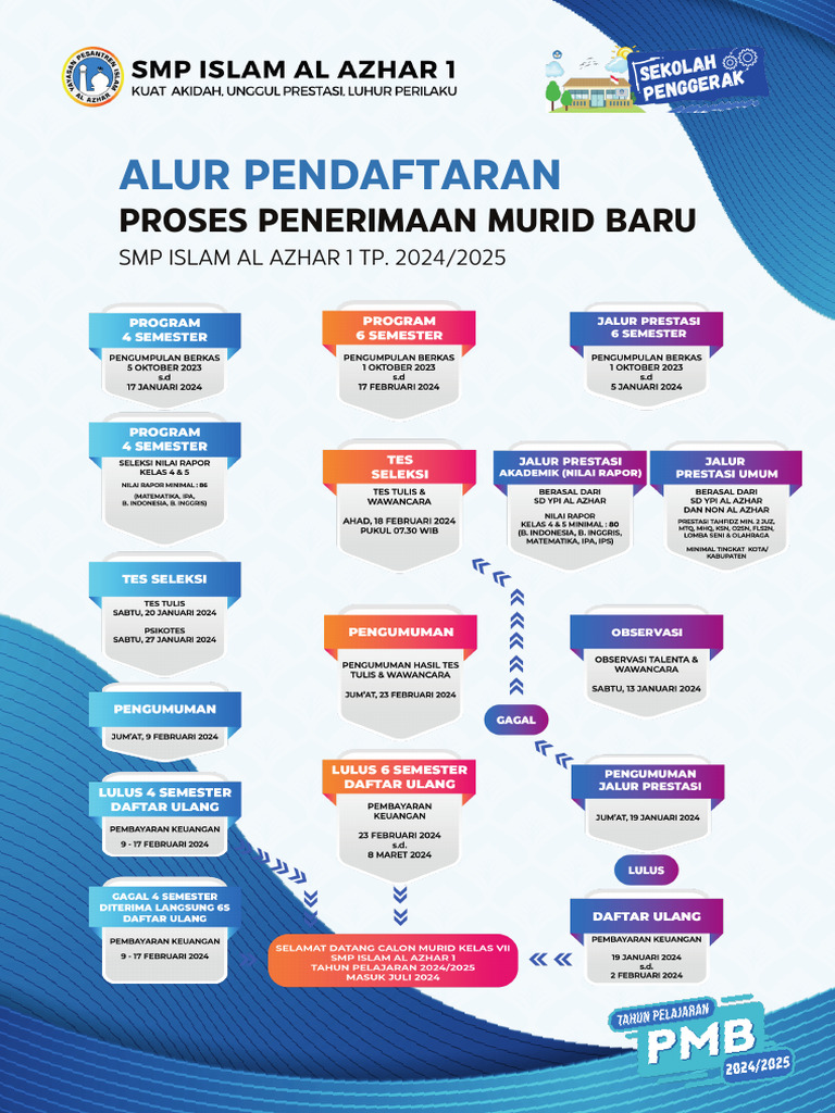 Alur PMB | PDF
