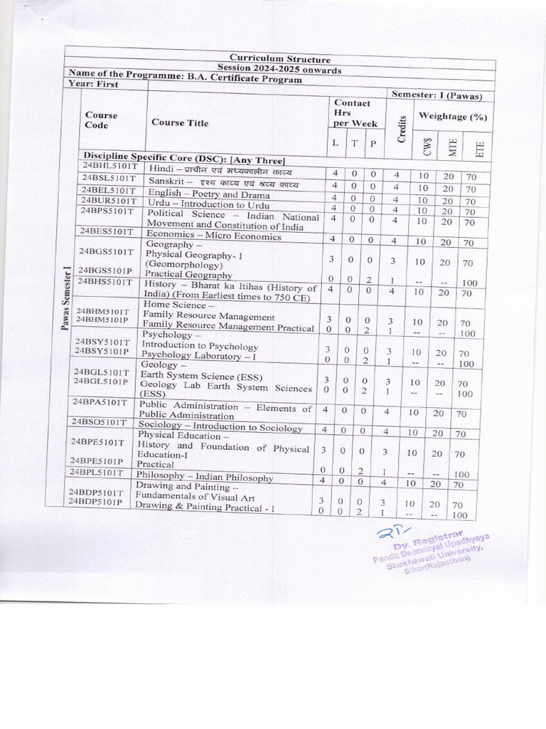 B.A. Certificate Program | PDF