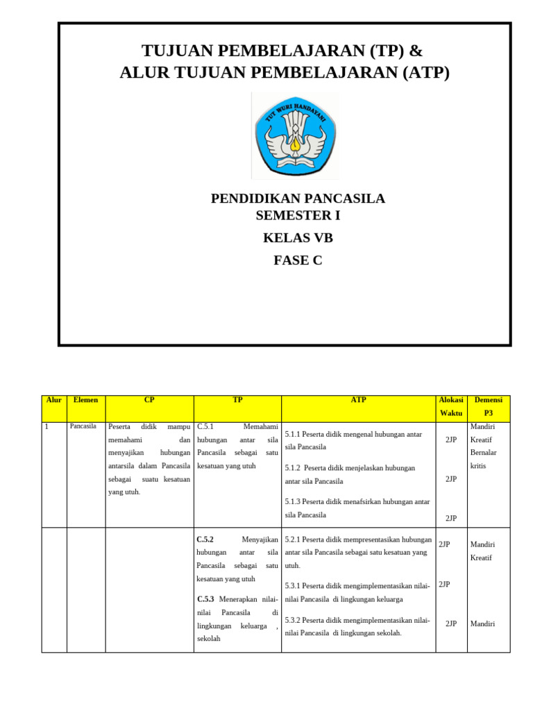 ATP PKN FASE C KELAS 5 FIX | PDF