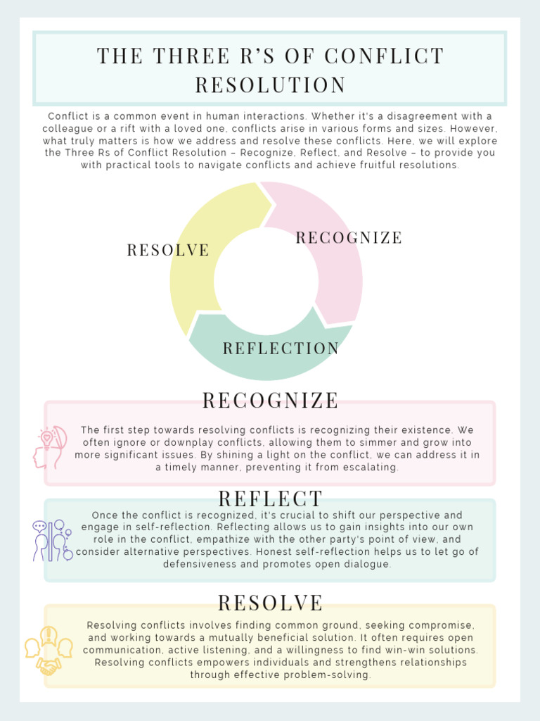 The Three R's of Conflict-1 | PDF | Conflict Resolution | Empathy