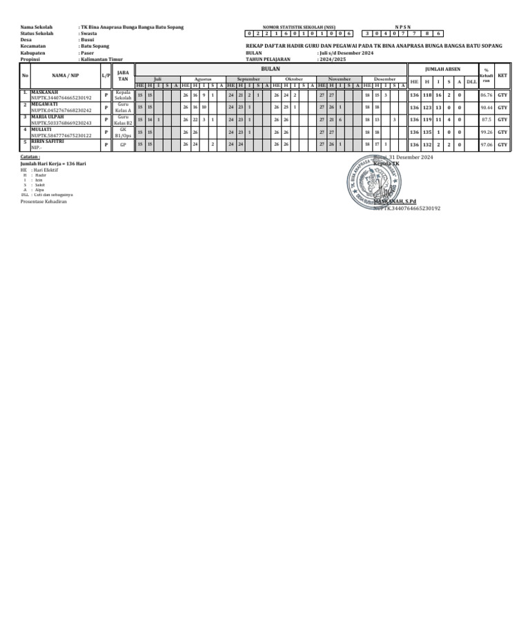 Rekap Daftar Hadir 2024 | PDF