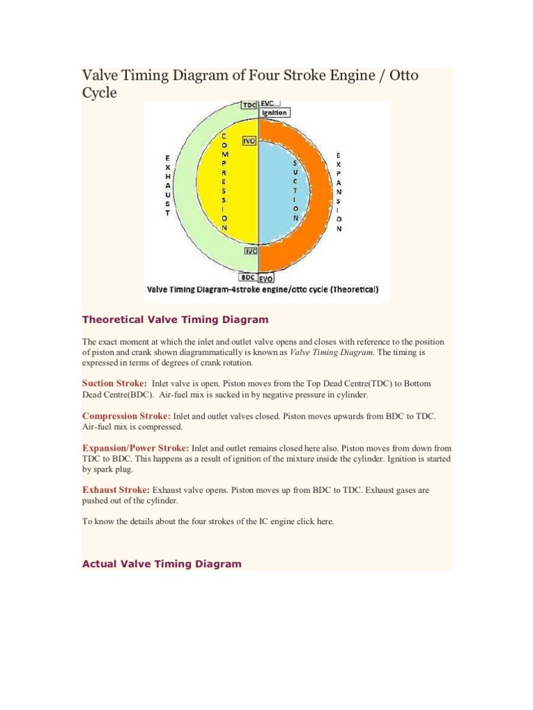 Valve Timing Diagram of Four Stroke Engine | PDF