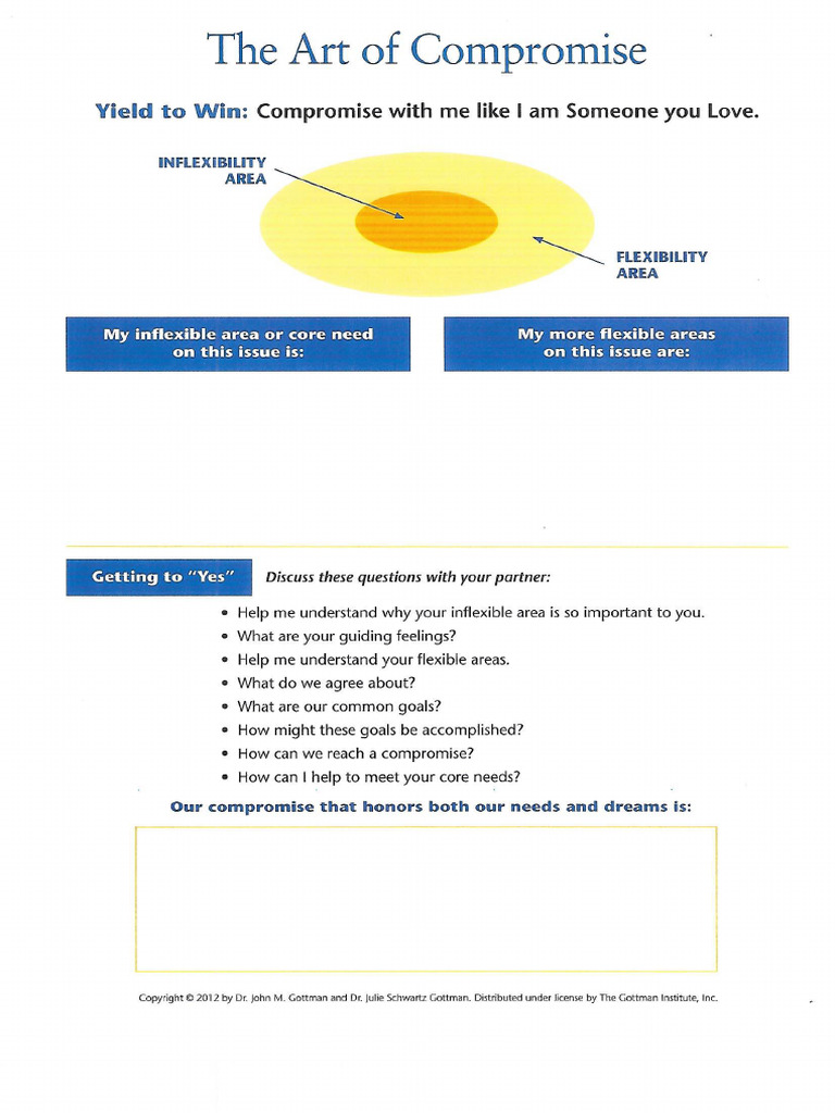 The Art of Compromise | PDF