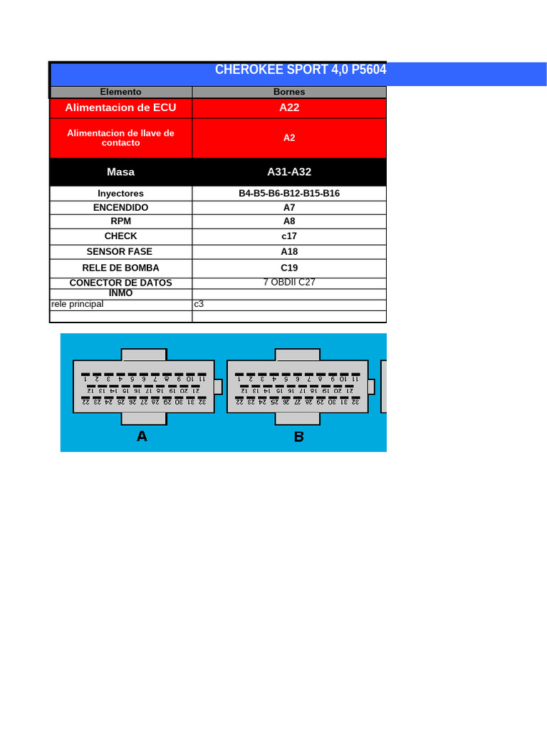 Cherokee Sport 4.0 | PDF