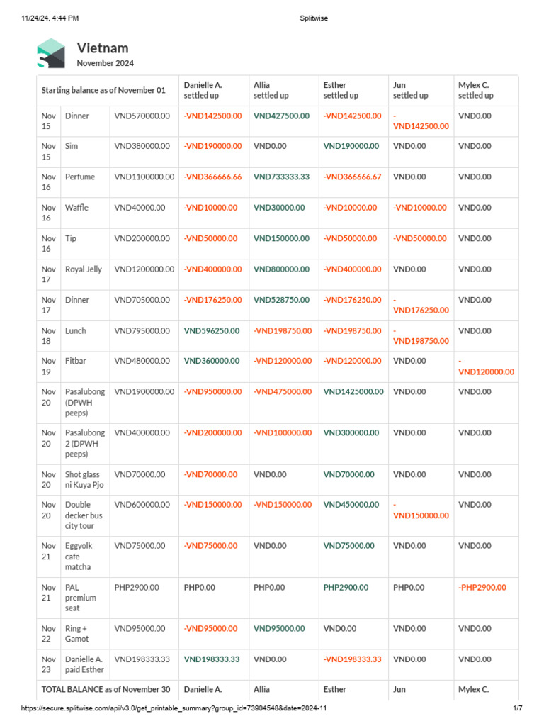 Splitwise | PDF | Bus Transport | Bus