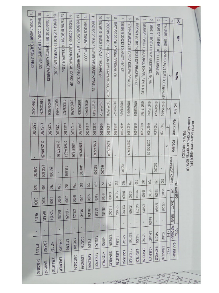 Data Setoran Zakat Set DPRD Agustus 2024 | PDF