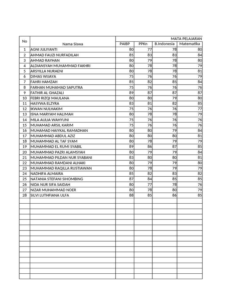 Rekap Nilai Rapot Kelas 5 | PDF