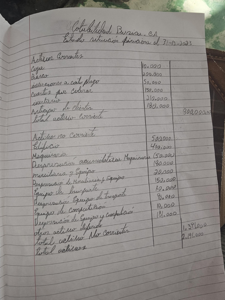 Ejercicio de Contabilidad | PDF