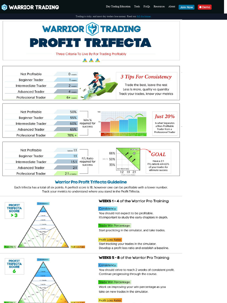 Warrior Trading Profit Trifecta - Warrior Trading | PDF | Day Trading | Investing