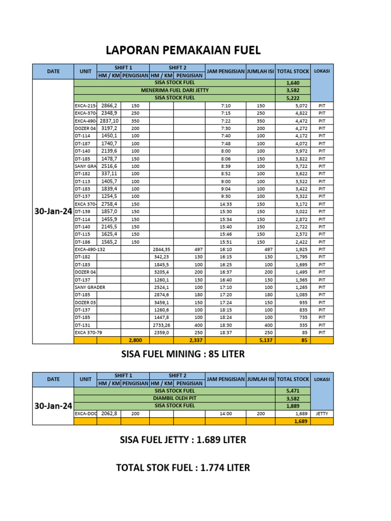 LAPORAN FUEL TGL 30 | PDF