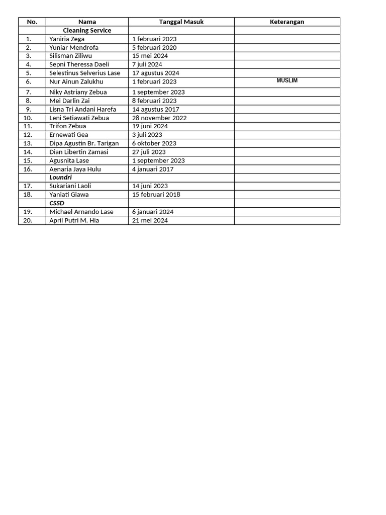 Daftar Klien CS Laundry 2023-2024 | PDF