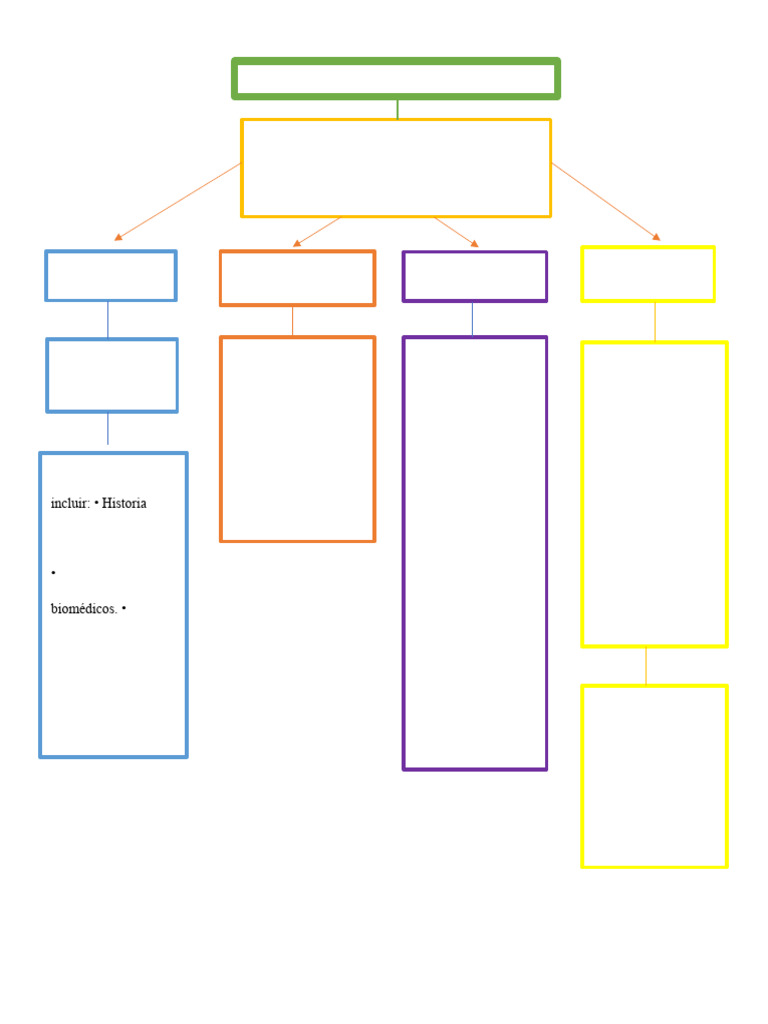 Mapa Conceptual TEA | PDF | Espectro autista | Neurociencia