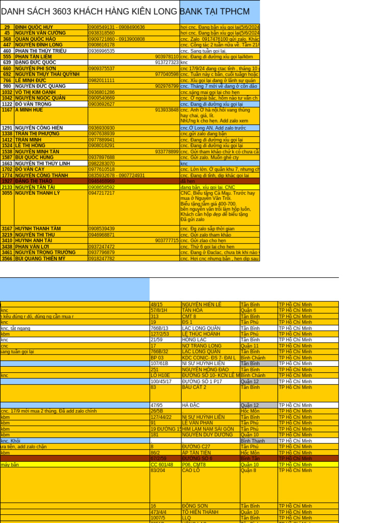 Danh Sách 3603 Khách Hàng Ngân Hàng Kiên Long T I Tp. H Chí Minh | PDF