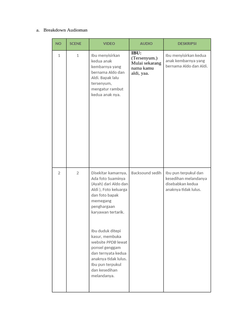 Breakdown Audioman Desprod 7 Maret 2024 Done | PDF