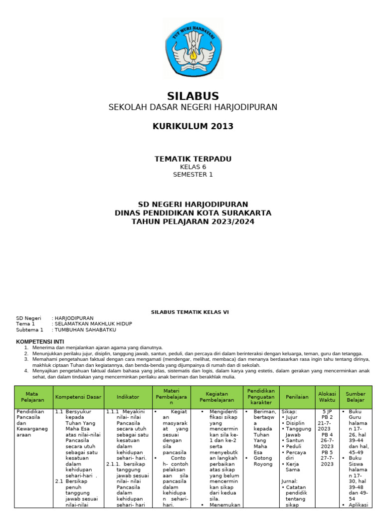Silabus Kelas 6 Tema 1 | PDF