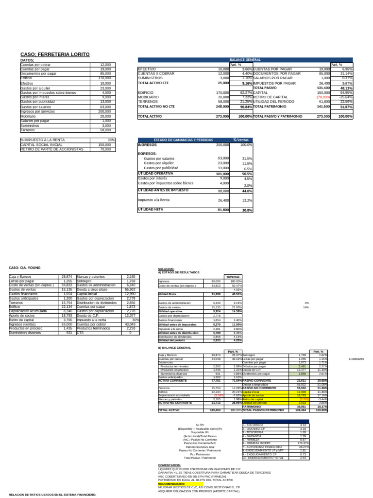 Solucion Analisis de Los Eeff | PDF | Liquidez de mercado | Deuda