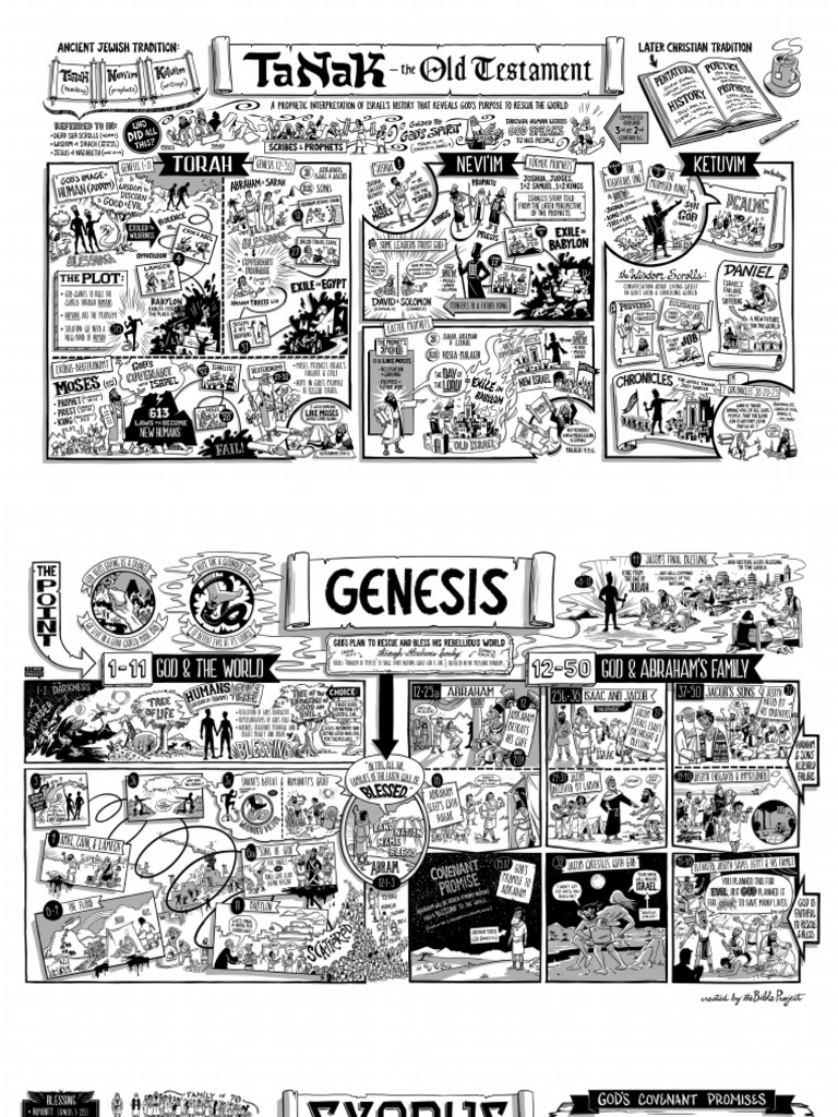 BIBLE PROJECT Diagrams | PDF