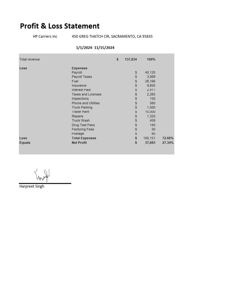HP Carriers Inc - Profit and Loss Statement | PDF