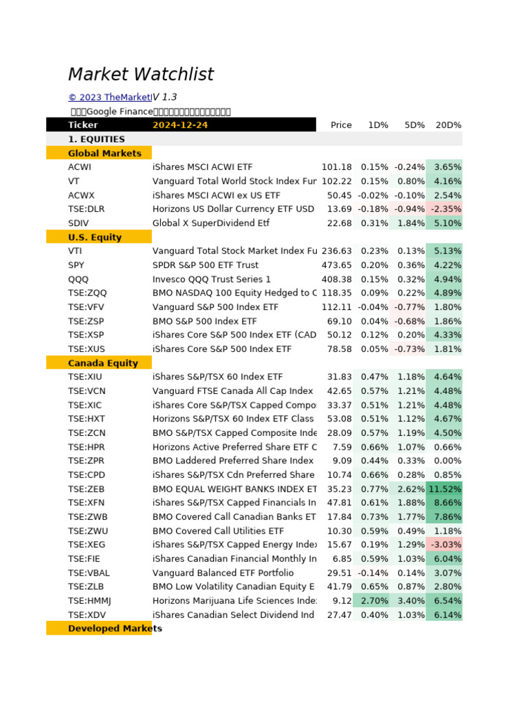 Market Watchlist v 1.3 | PDF | Exchange Traded Fund | Financial Markets