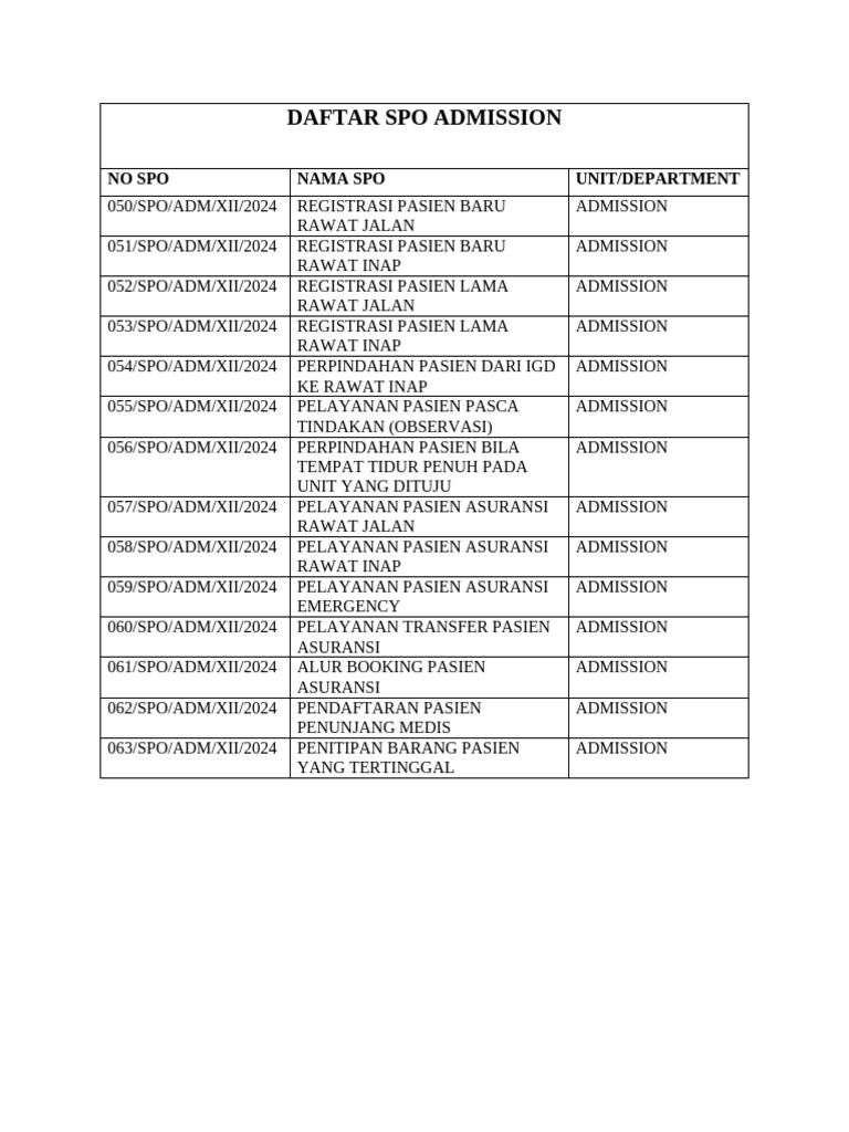 Daftar Spo Admission | PDF