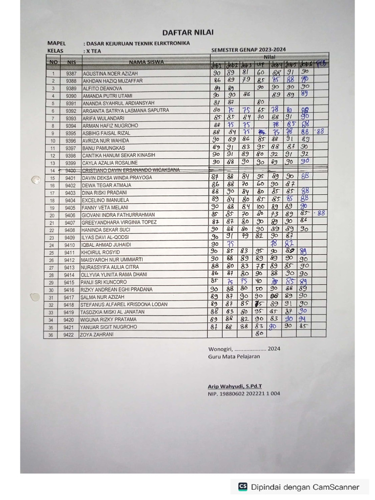 Daftar Nilai Sem 2 DKTE X TEA 23-24 (1) | PDF