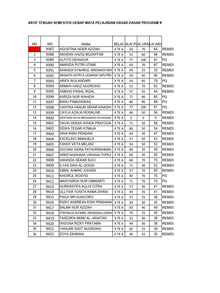 Hasil Psts Eldas Kelas Xii Tea - Genap 23-24 | PDF