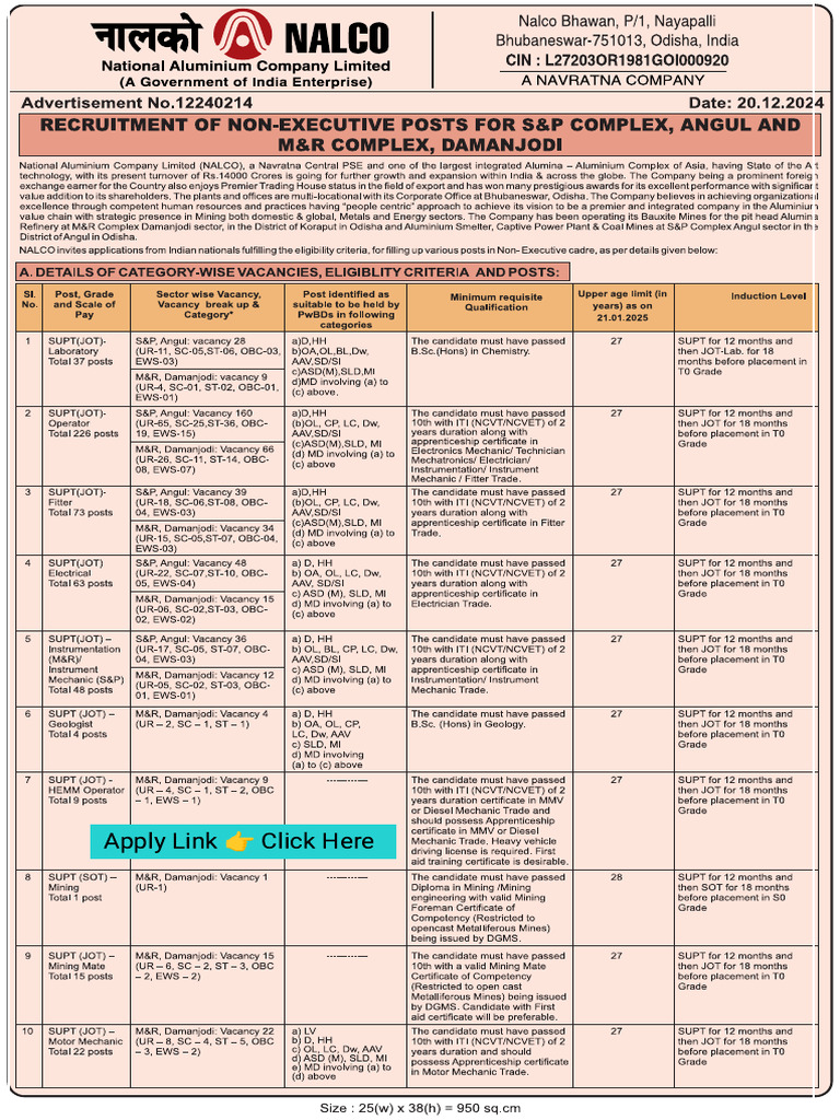NALCO Various Post - Notification - Career Setup | PDF