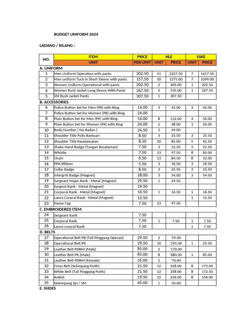 Uniform JCZ | PDF | Corporal | Fashion