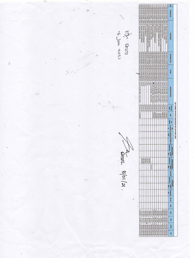 Tanda Terima Invoice Send 07 Jan 21 | PDF