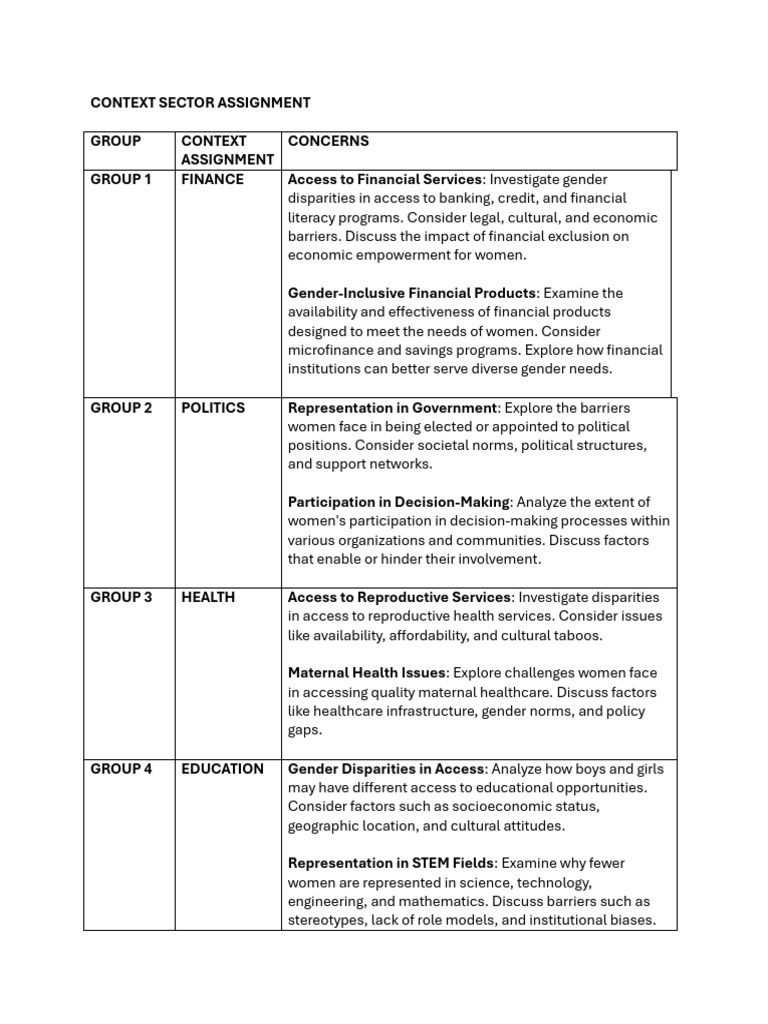 Context Sector Assignment | PDF | Gender Studies | Gender Inequality