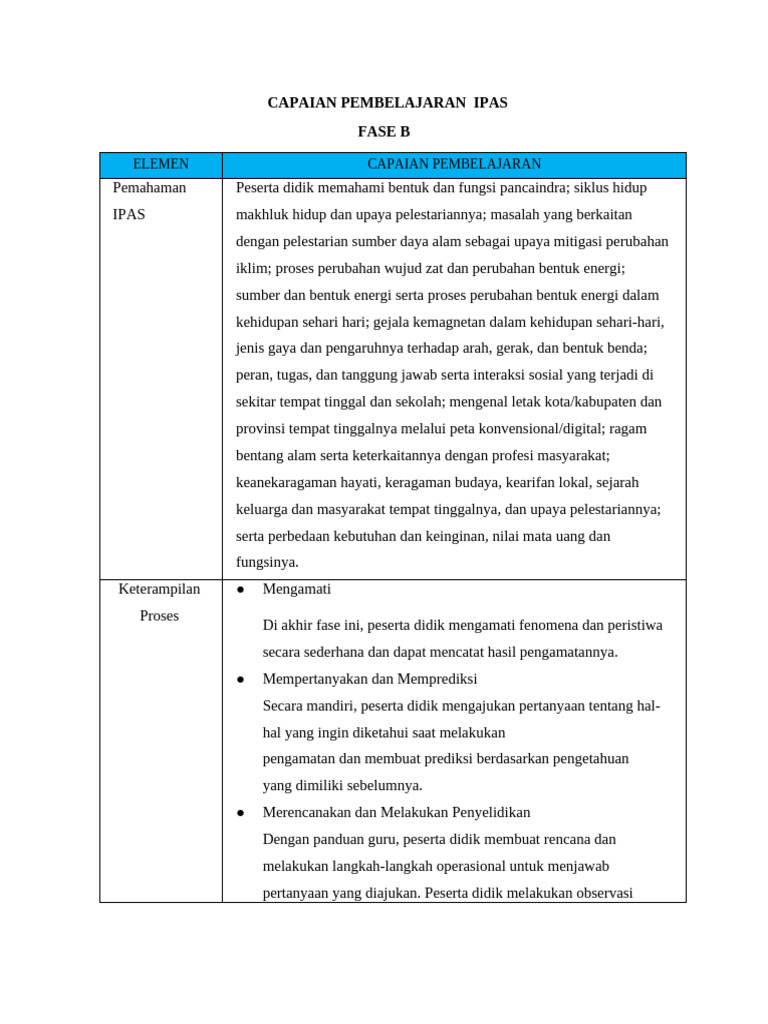 CP Dan Analisis CP Ipas Fix | PDF