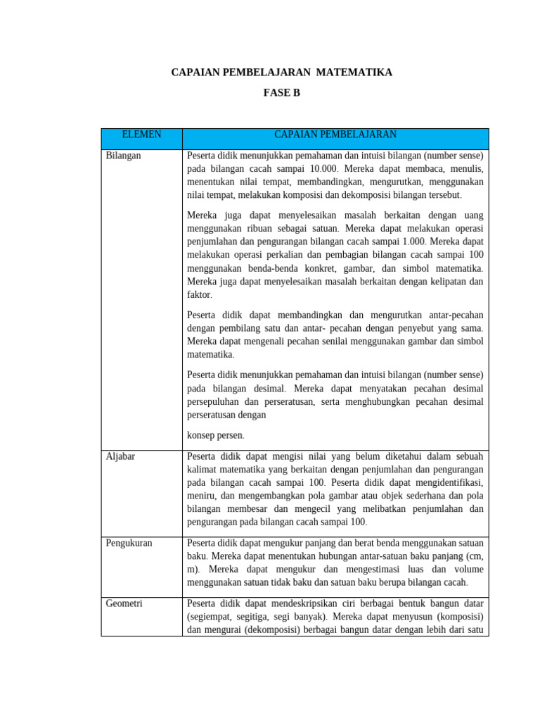 CP Dan Analisis CP MTK Fix | PDF