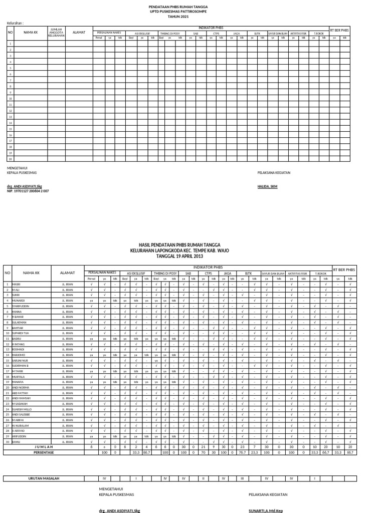 FORMAT PENDATAAN PHBS RT | PDF