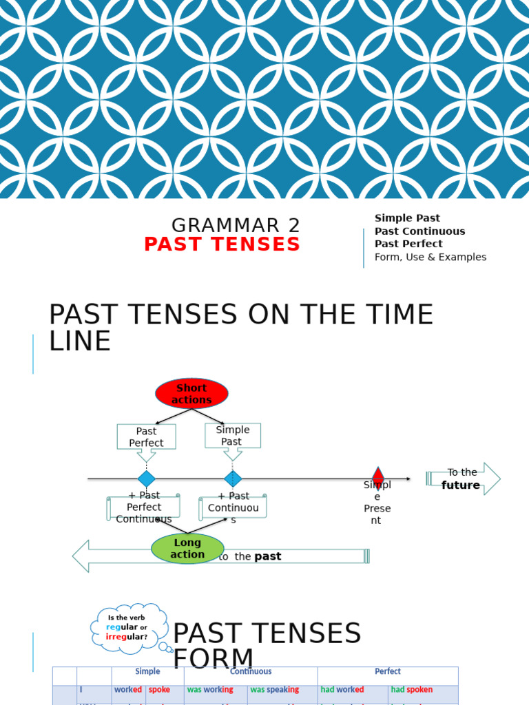 Understanding Past Tenses in English | PDF | Perfect (Grammar ...