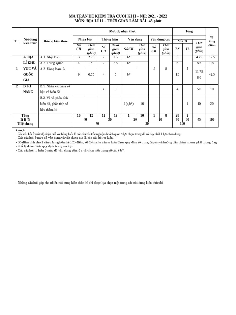 DL11_KTCK2_2022_MATRAN | PDF